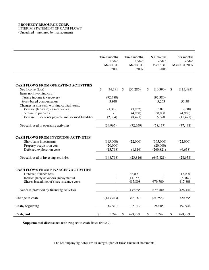 2008 Q2 Interim Financial Statements 2008 Q2 Interim Financial Statements