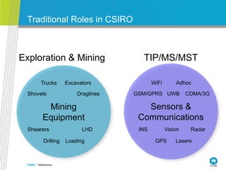 2008 remote mining | PPT