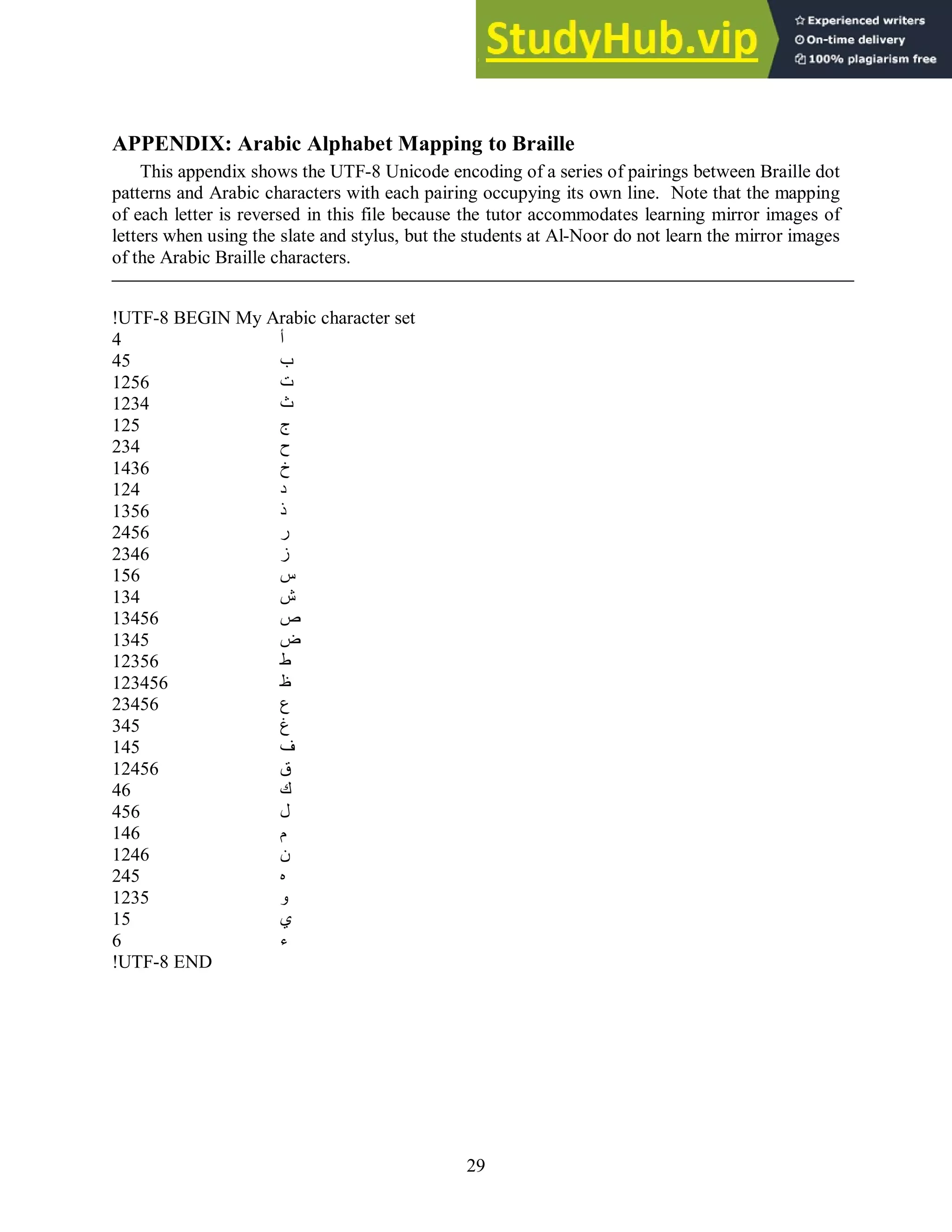 2008 Senior Thesis Project Reports | PDF