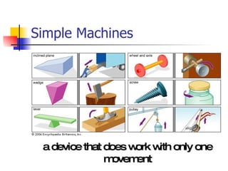 2008 Simple Machines | PPT