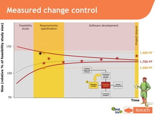 2008 SMEF - Scope management - Sail the seas of change | PPT