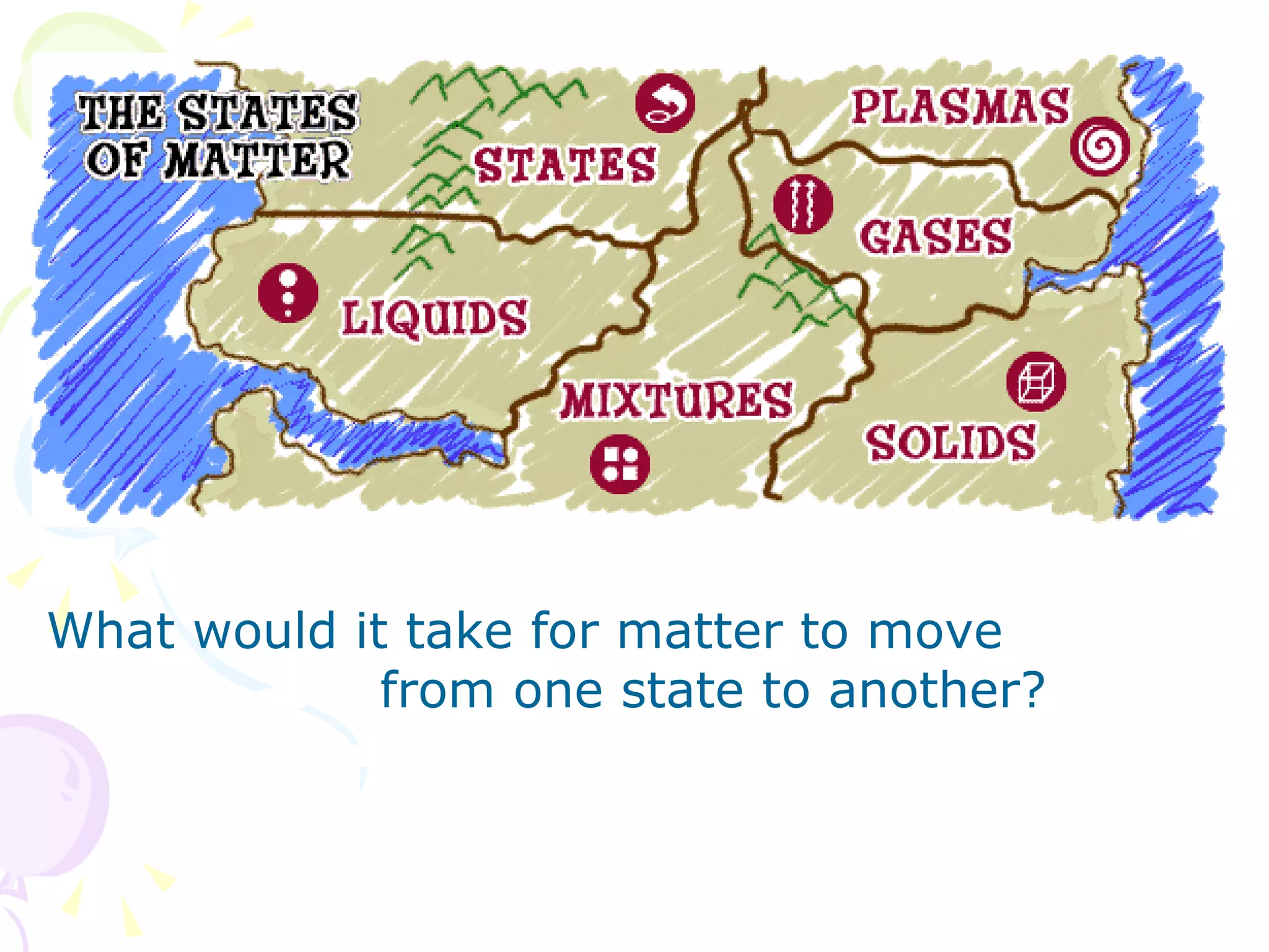 2008 States Of Matter | PPT