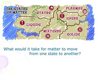 2008 States Of Matter | PPT