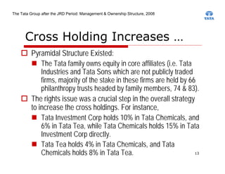 2008 tata group after the jrd period | PDF | Large Business | Business