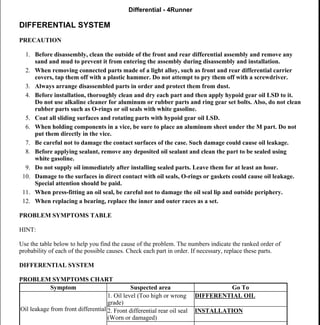2008 toyota 4 runner service repair manual | PDF
