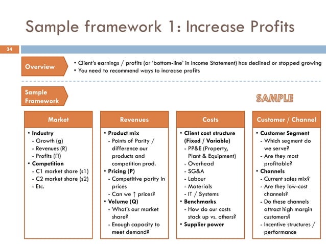 2008 wharton case guide | PPT