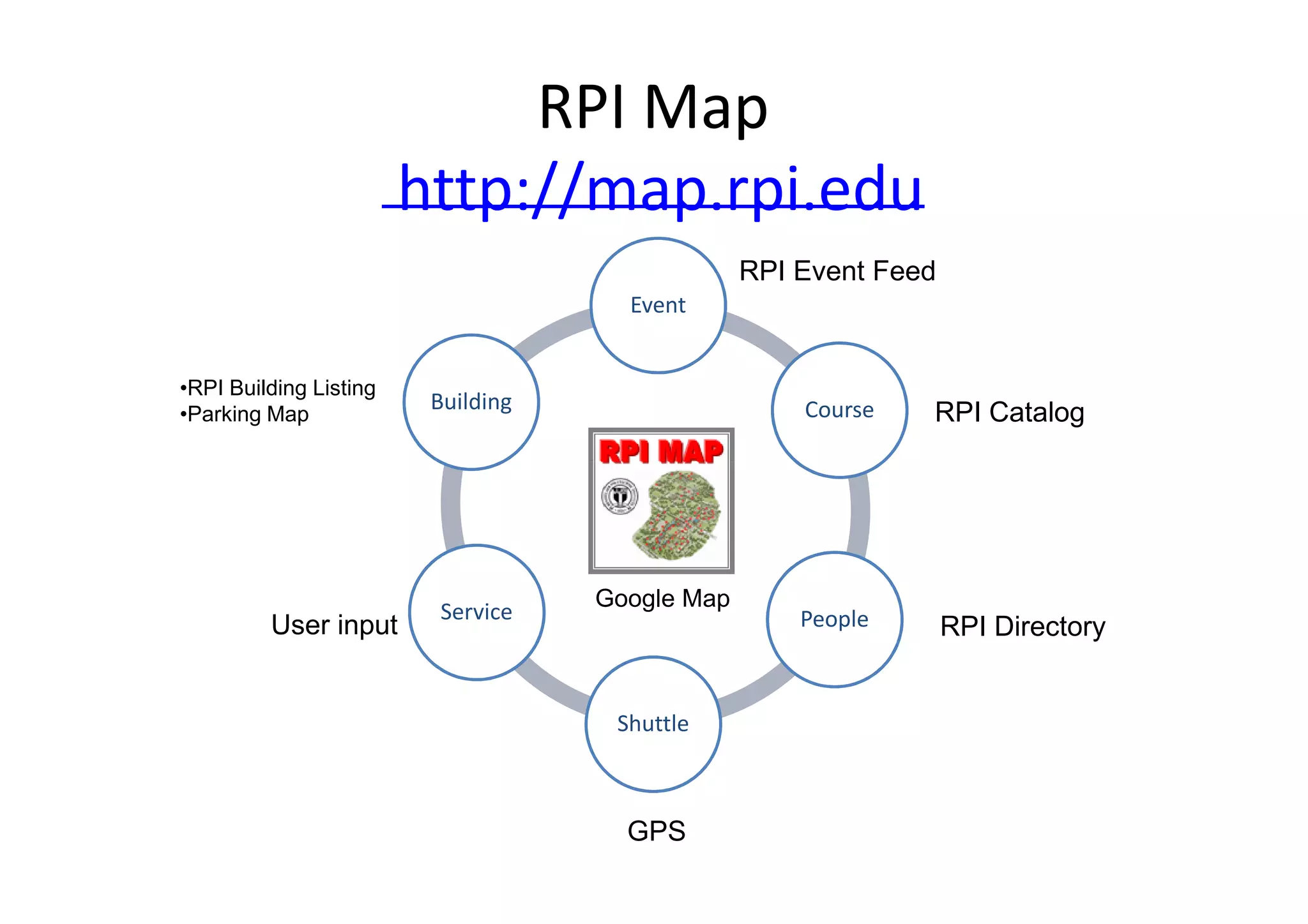 Data Mesh-up and Mapping using Semantic Wiki | PDF