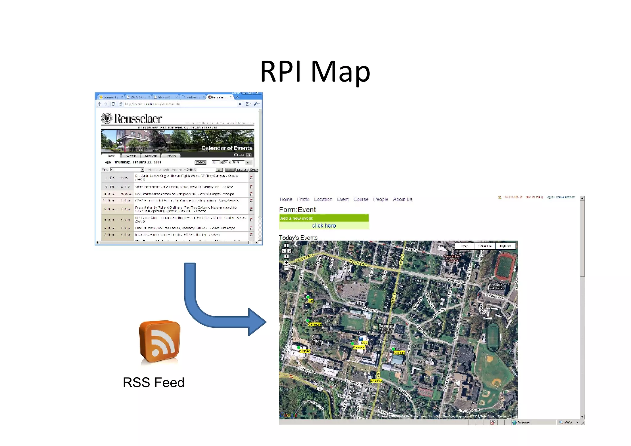 Data Mesh-up and Mapping using Semantic Wiki | PDF