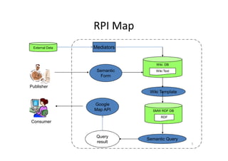 Data Mesh-up and Mapping using Semantic Wiki | PDF