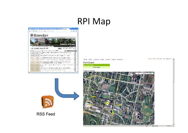 Data Mesh-up and Mapping using Semantic Wiki | PPT
