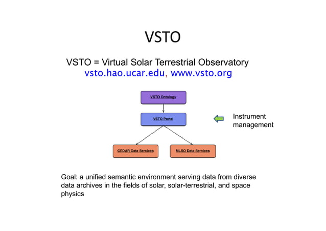 Data Mesh-up and Mapping using Semantic Wiki | PPT