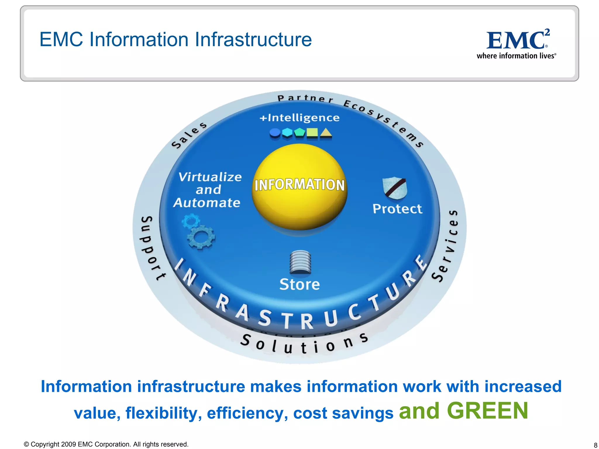 EMC At A Glance | PPT