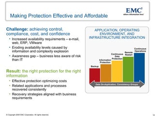 EMC At A Glance | PPT