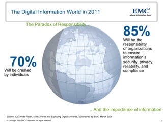 EMC At A Glance | PPT