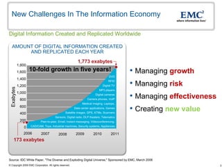 EMC At A Glance | PPT