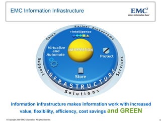 EMC At A Glance | PPT