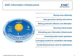 EMC At A Glance | PPT