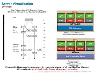 Virtualization Is For Real | PPT