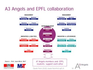 MIT and EPFL Innovation eco-systems | PDF