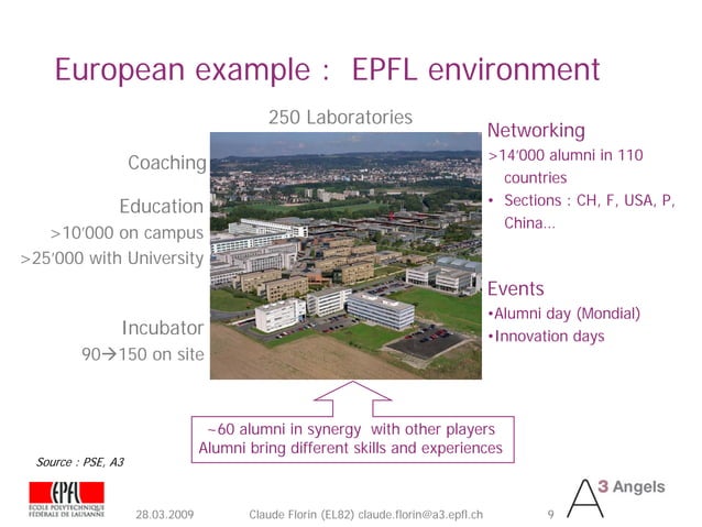 MIT and EPFL Innovation eco-systems | PDF | Business | Business and Finance