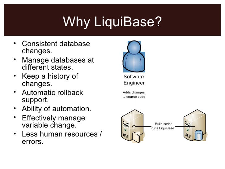 Liquibase Tutorial Liquibase Tutorial