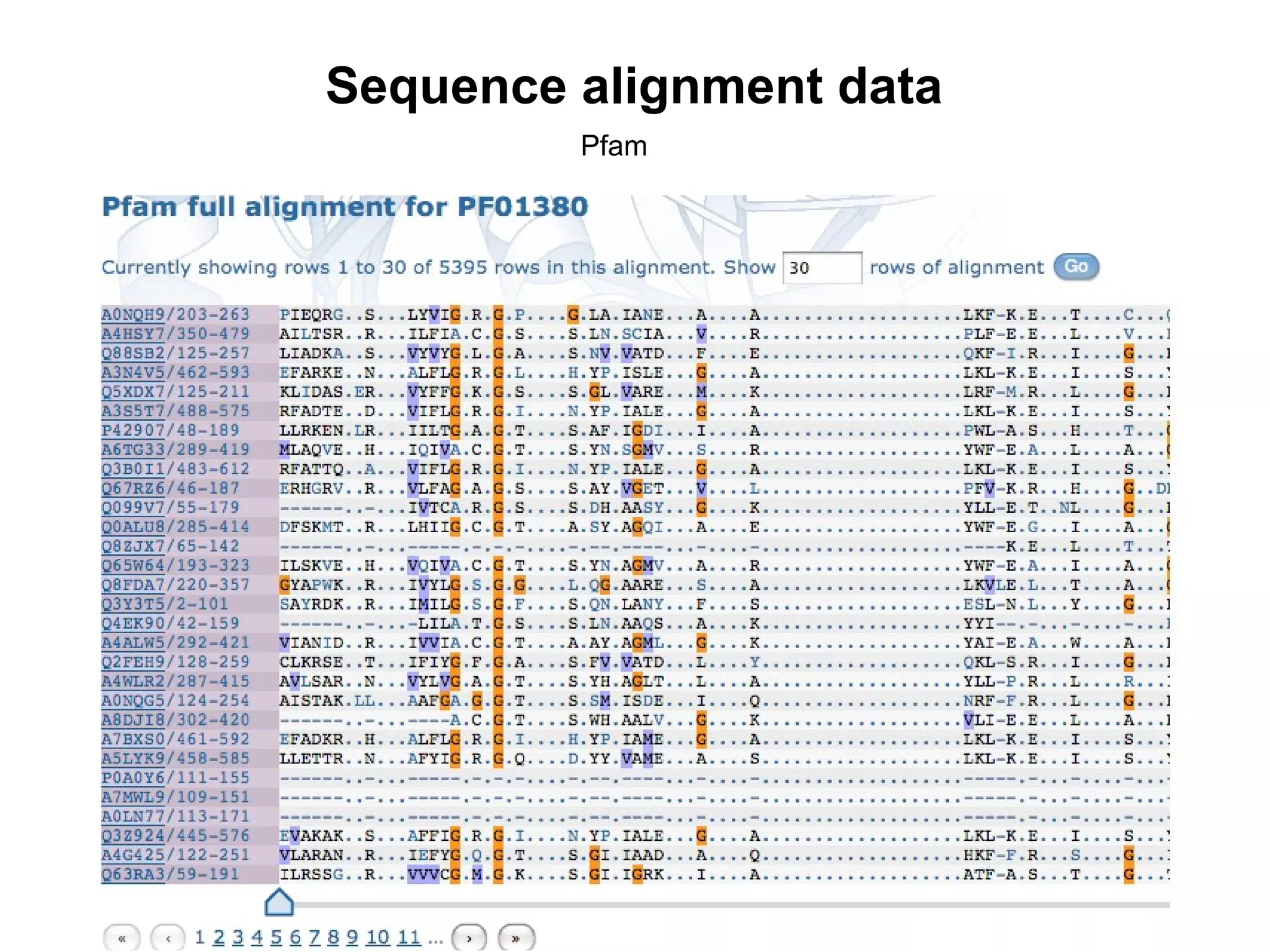 Standardization And Integration Of Molecular Biology Information With