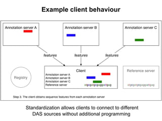 Standardization and integration of molecular biology information with ...