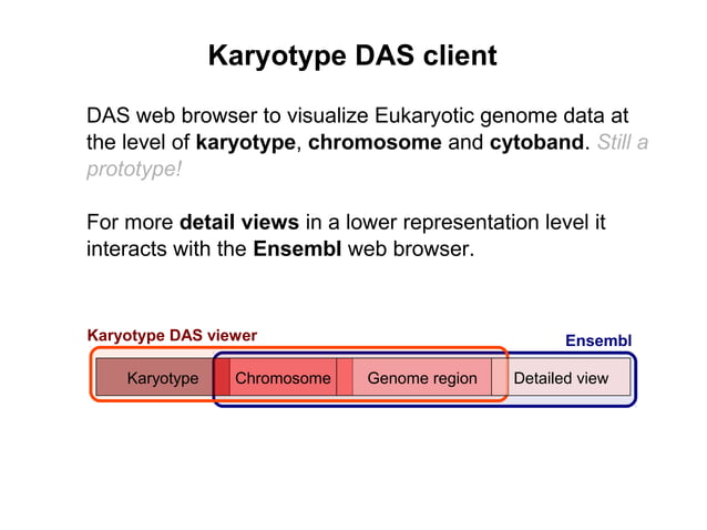 Standardization And Integration Of Molecular Biology Information With