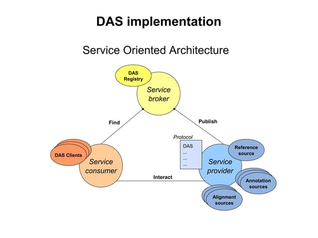 Standardization and integration of molecular biology information with ...