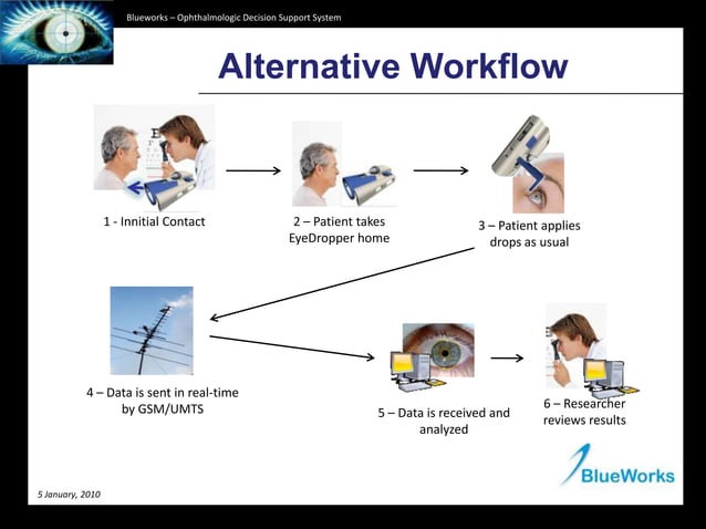 Eye Dropper Concept Presentation | PPT