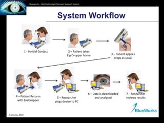 Eye Dropper Concept Presentation | PPTX | Eye and Vision Conditions | Diseases and Conditions