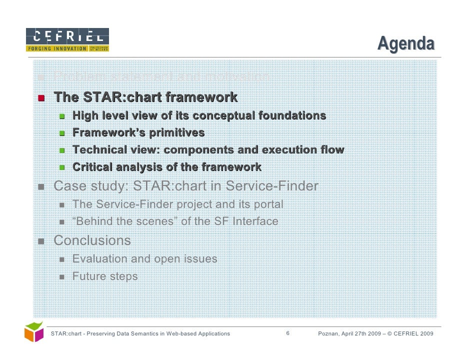 Star chart for specific date - cqgulu