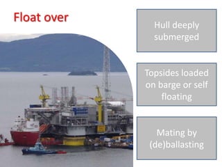 Topsides installation options for semi-submersible floating production ...