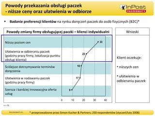 Paczkomaty - Nowe usługi w InPost | PPT | Business | Business and Finance