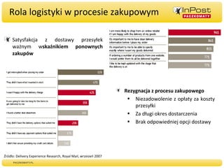 Paczkomaty - Nowe usługi w InPost | PPT | Business | Business and Finance