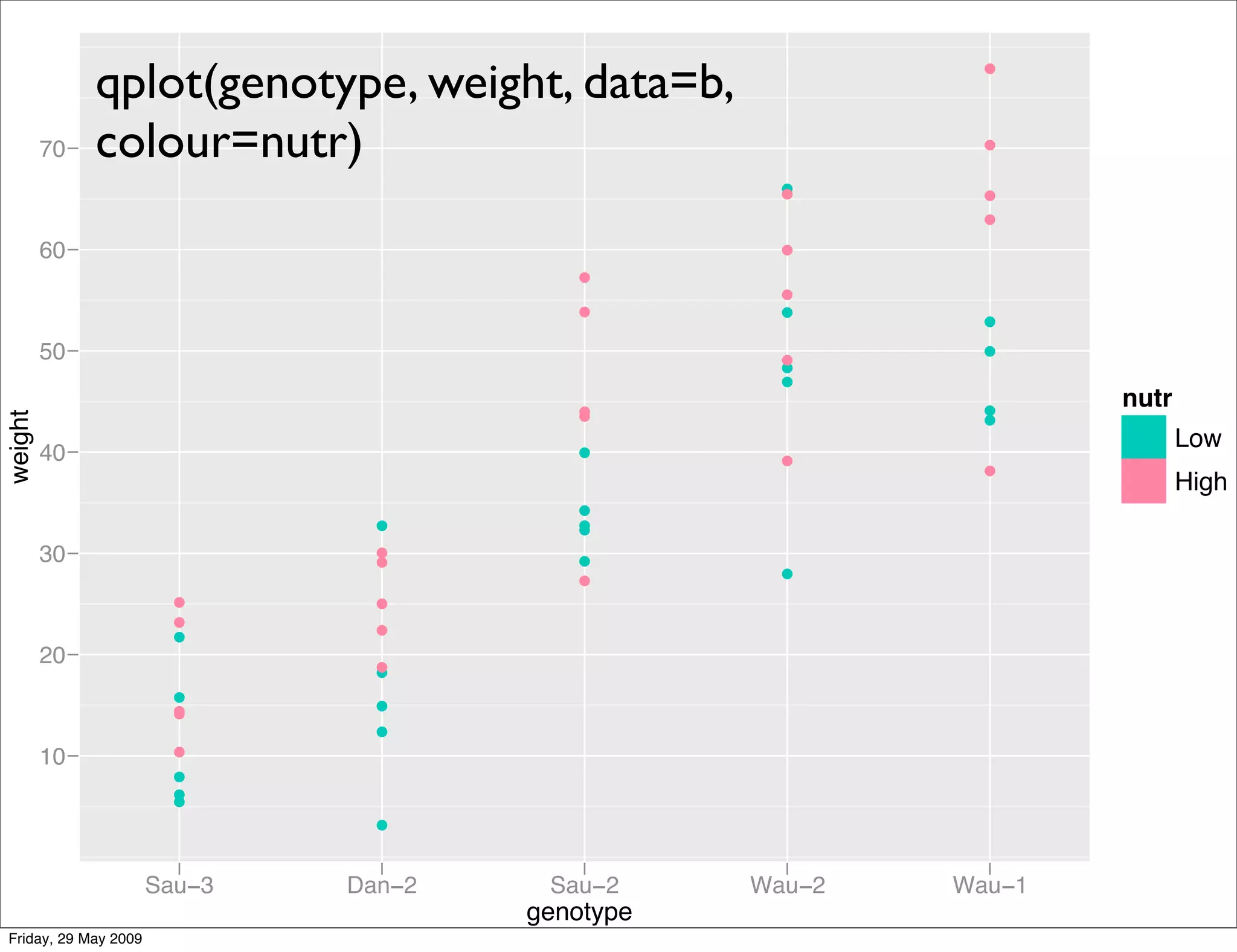 Grammar Of Graphics: past, present, future | PDF