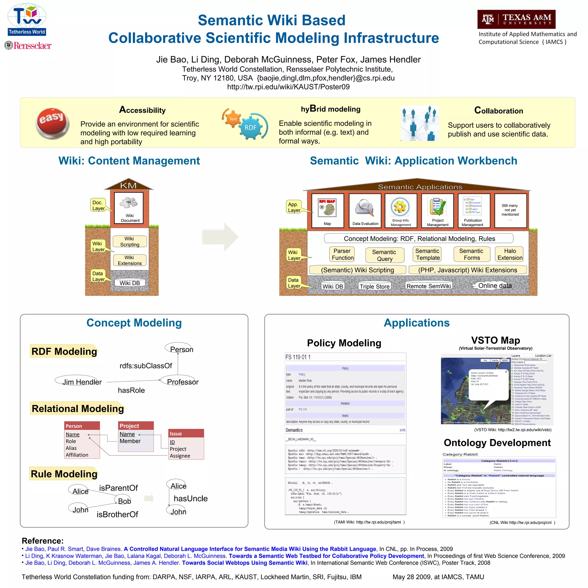 Semantic Wiki Based Collaborative Scientific Modeling Infrastructure | PPT