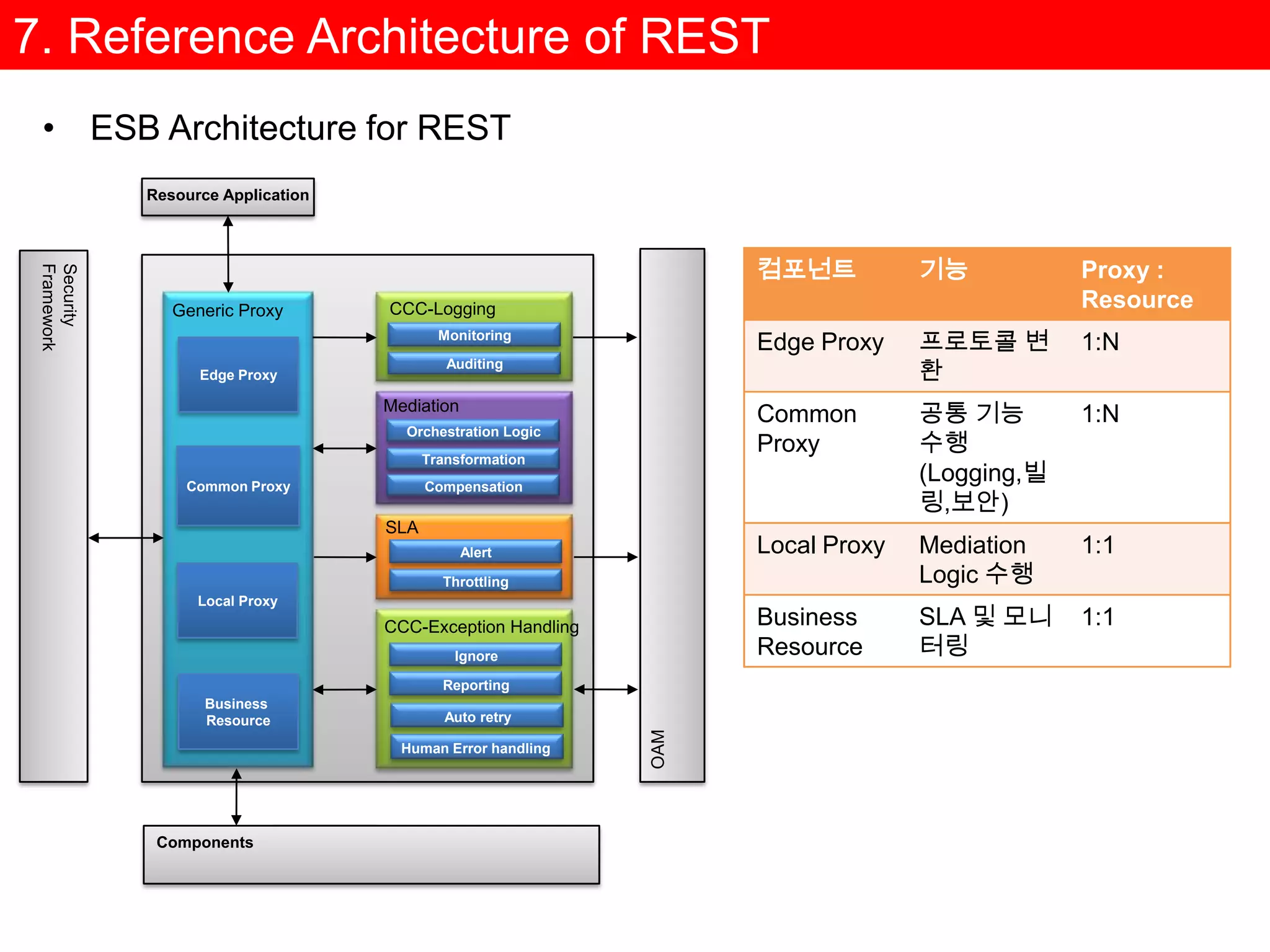 REST Ovewview | PPT