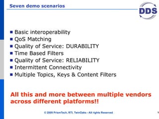 DDS Interoperability Demo | PDF | Computer Networking | Computing