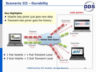 DDS Interoperability Demo | PDF | Computer Networking | Computing