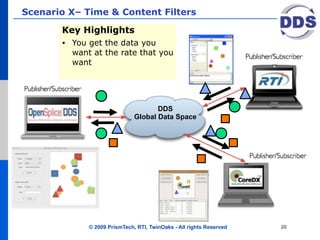DDS Interoperability Demo | PDF | Computer Networking | Computing