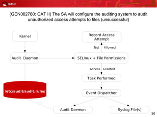 2009-08-24 The Linux Audit Subsystem Deep Dive | PPT