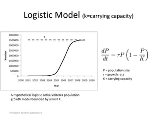 Models of Wikipedia Dynamics | PPT