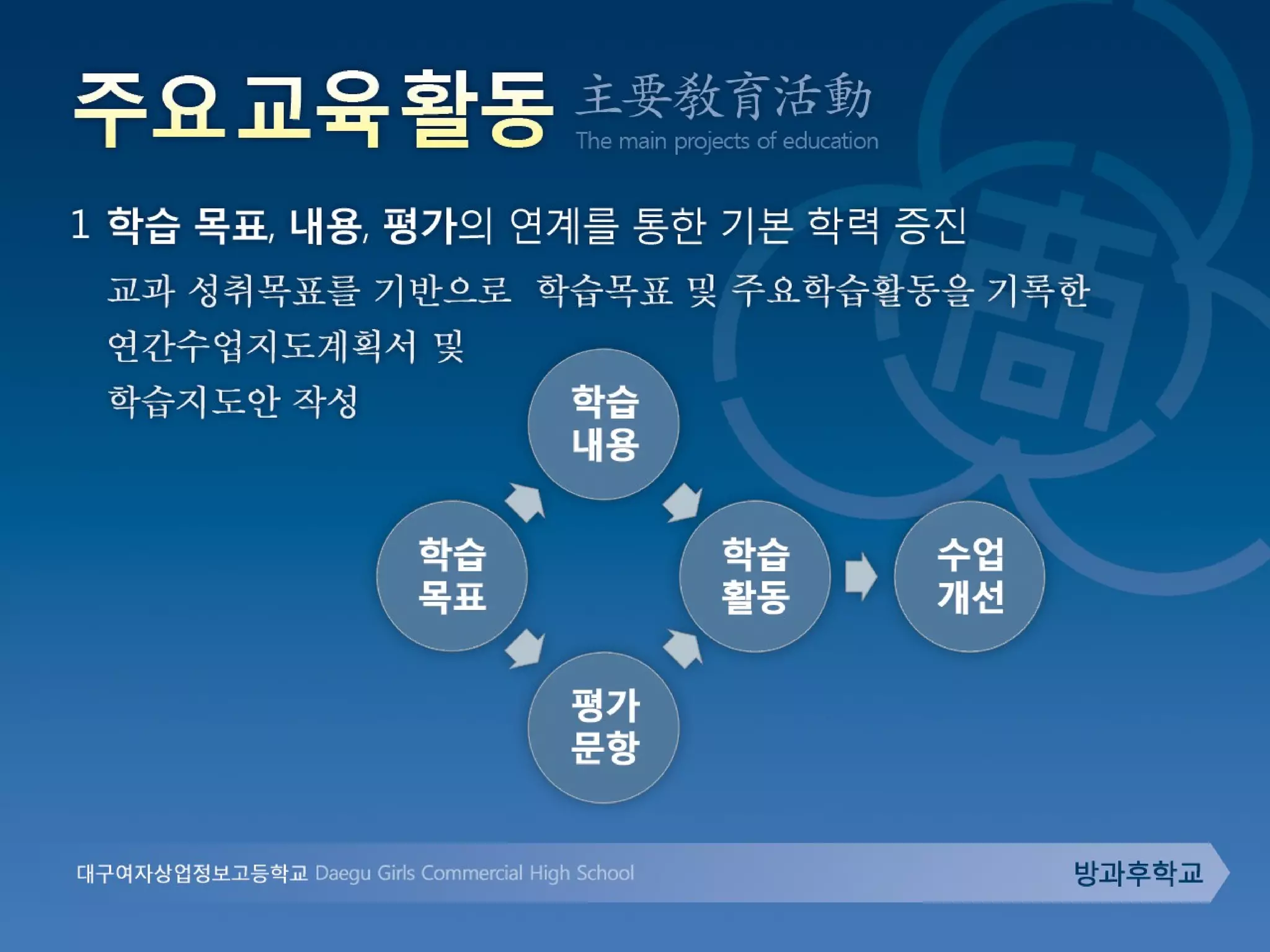 School Presentation of Daegu Girls' Commercial High School | PPS