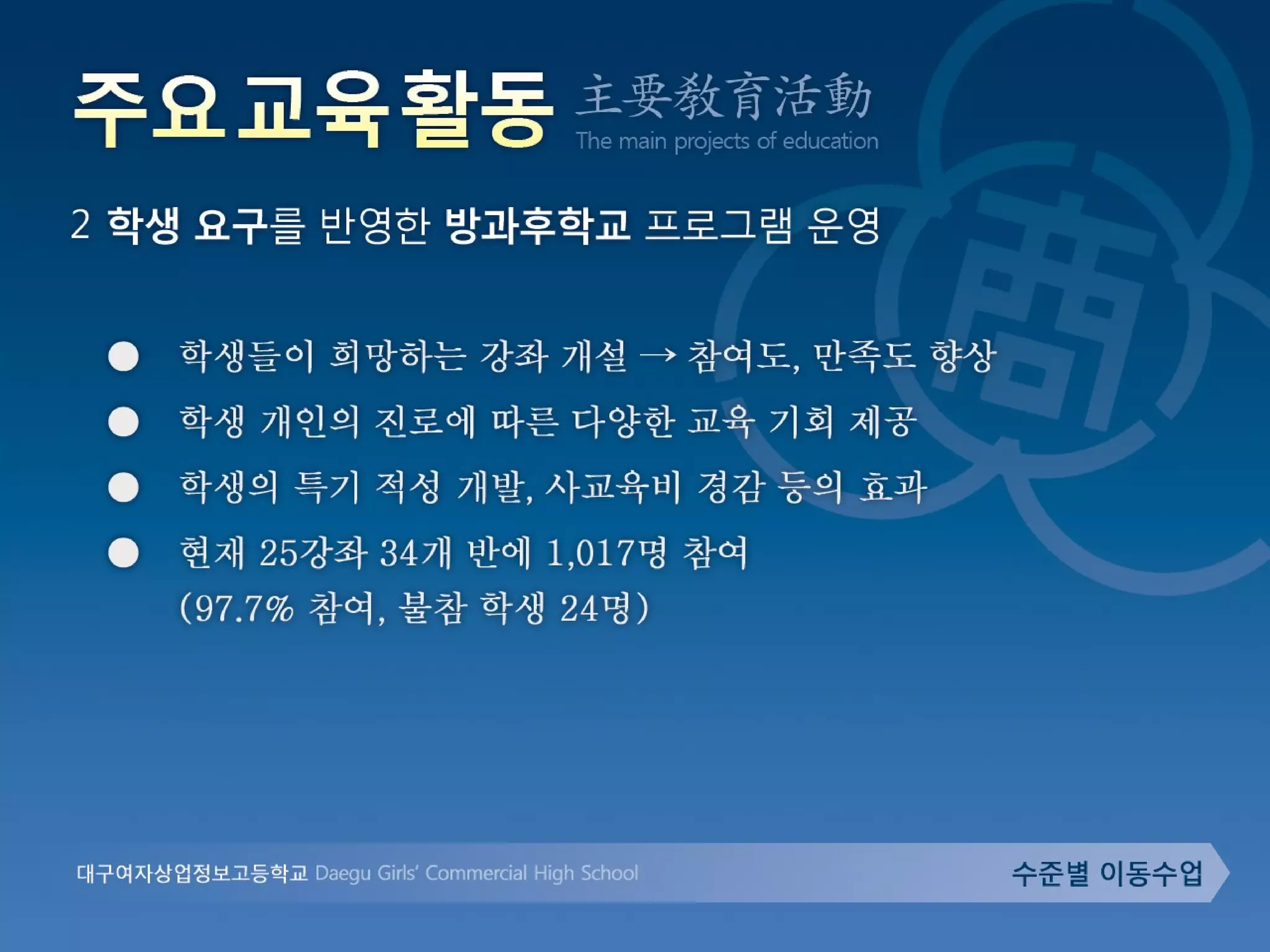School Presentation of Daegu Girls' Commercial High School | PPS