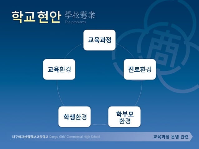 School Presentation of Daegu Girls' Commercial High School | PPS