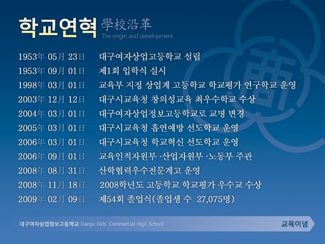School Presentation of Daegu Girls' Commercial High School | PPS