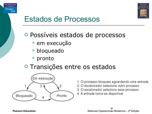 2009 1 - sistemas operacionais - aula 3 - processos