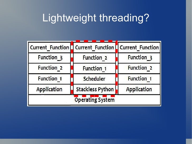 Stackless Python 101 