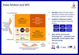 Rabo Mobiel - Product Development Overview | PPT